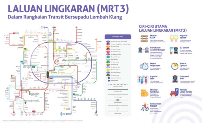 MRT 3 Circle Line: New Station and 1st Stations In Campus