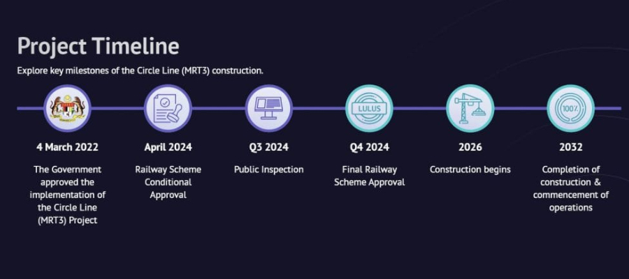 MRT 3 Circle Line: New Station and 1st Stations In Campus